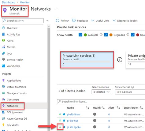 Troubleshoot Azure Private Link Service Connectivity Problems Microsoft Learn