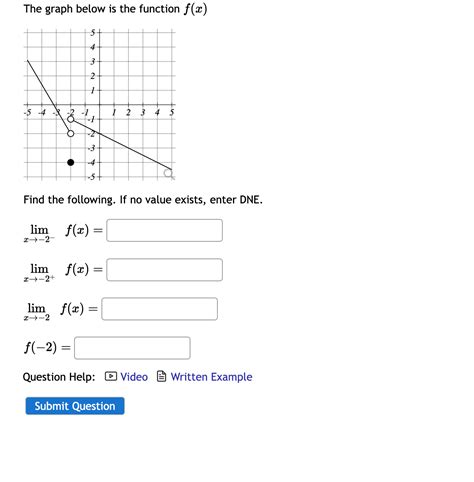 Solved The Graph Below Is The Function F X Find The Chegg