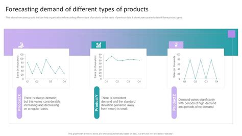 Stock Inventory Acquisition Forecasting Demand Of Different Types Of Products Slides Pdf