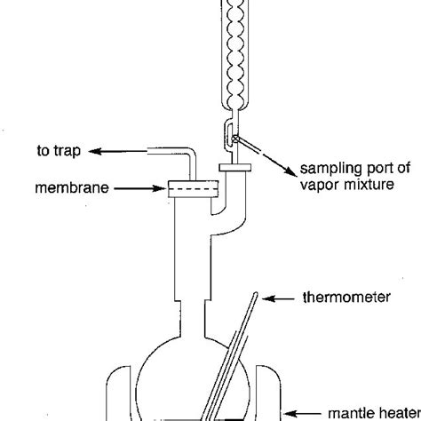 Concentration Dependence Of Diffusion Coefficient Of Water Vapor Download Scientific Diagram