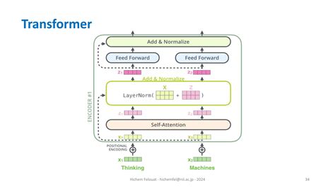 Natural Language Processing Nlp Transformers Pdf