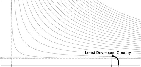 LDC Transformation Curve Download Scientific Diagram