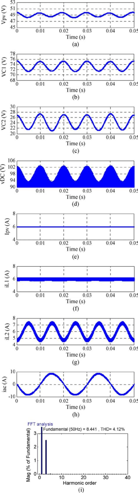 Simulation Results Of Qzs Pv Inverter System With The Design Method In Download Scientific