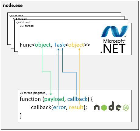 GitHub Agracio Edge Js Run NET And Node Js Code In Process On Windows MacOS And Linux