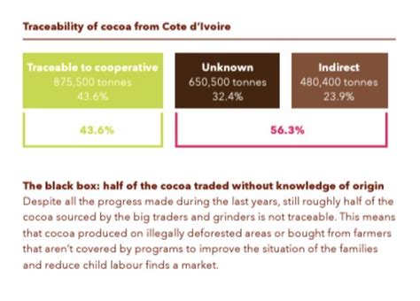 Why Are Cocoa Prices Still Going Up And What Does It Mean Cocoa Runners