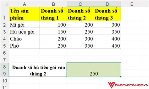 Hàm Offset Trong Excel Và Cách Sử Dụng để Tham Chiếu Dữ Liệu