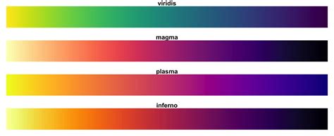 How To Generate A Number Of Most Distinctive Colors In R Stack Overflow