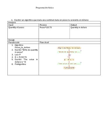 Ejercicios De Algoritmos Pdf