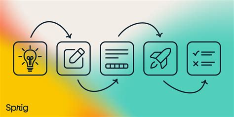 Sprigs Tips For Product Teams To Improve Conversion Rates Sprig