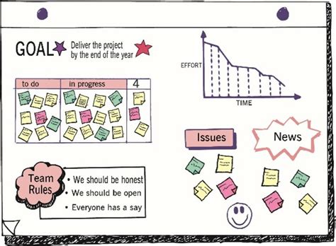 Wat Is Prince2 Agile Forsa Advies