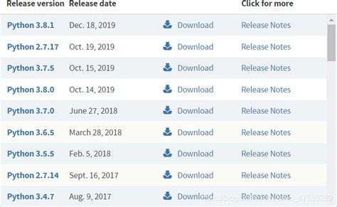 Python入门教程从小白到高级已停更,等毕业了再发布新版python入门教程 非常详细从小白到高级新版 Csdn博客 Python入门教程从小白到高级已停更,等毕业了再发布新版python入门教程 非常详细从小白到高级新版 Csdn博客