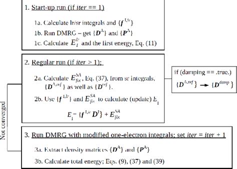 Figure 1 From Density Matrix Renormalization Group With Efficient Dynamical Electron Correlation
