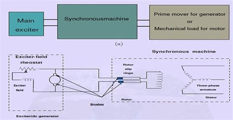 Alternators Unveiled How AC Power Is Generated