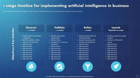 Creating Value With Machine Learning Powerpoint Presentation Slides PPT PowerPoint