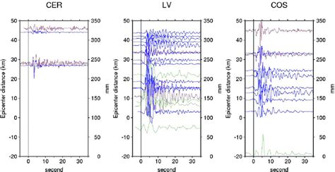 Seismic Waves In Radial Component Generated From Resampled 10 Hz Cgps Download High