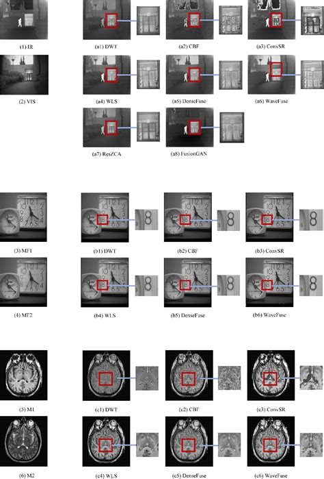 figure 4 from wavefuse a unified deep framework for image fusion with