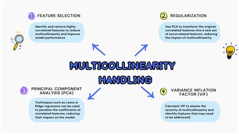 how to handle multicollinearity in machine learning mouhssine akkouh