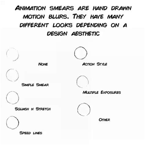 2D Animated Action Smears | GIF | Know Your Meme