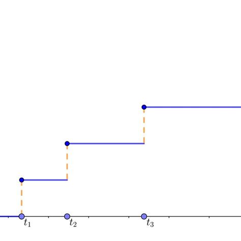 Schematic Representation Of The Stochastic Control U T 5 Download Scientific Diagram