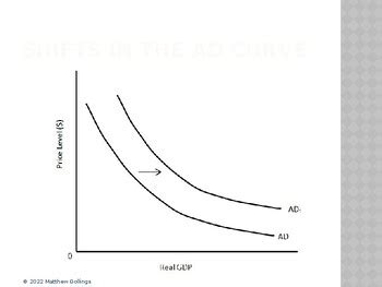 Aggregate Demand And Aggregate Supply PPT IGCSE AS Economics