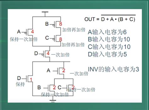 数字集成电路vlsi复习笔记2 数字集成电路复习 csdn博客