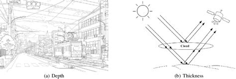 Figure 1 From A Review On Remote Sensing Data Fusion With Generative Adversarial Networks Gan
