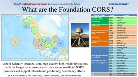 Ppt Foundation Cors Network Ensuring Precision In Positioning And