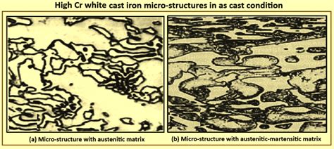 White Cast Iron Microstructure Description Microstructure And