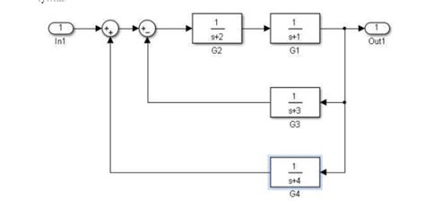 solved 1 ﻿refer to example 1 ﻿in the ‘block diagram