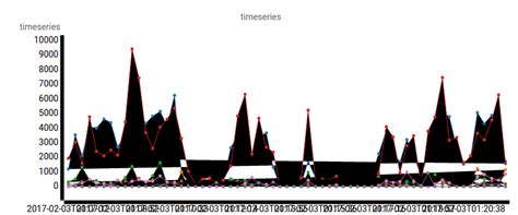 Angular C3 Chart Rendering Background Artifacts Stack Overflow