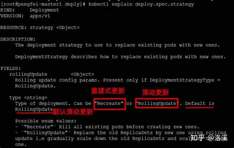 kubernetes deployment控制器：pod扩容与滚动更新指南 知乎