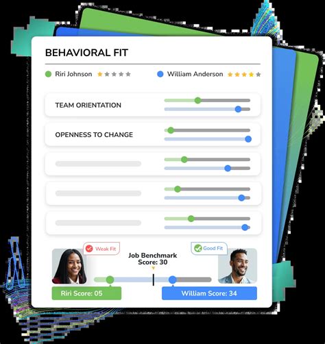 Predict Best Fit With Behavioral Assessment Software