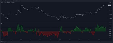 The Key To Understanding RSI Relative Strength Index