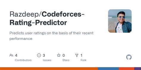 codeforces rating