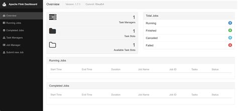 1 Introduction To Stateful Stream Processing Stream Processing With Apache Flink Book