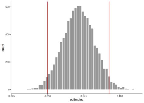 Parallel Computing In R With The Parallel Package Mark Andrews