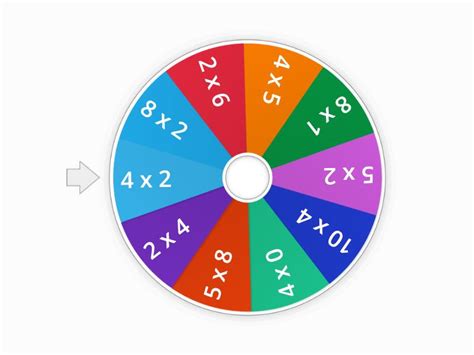 Multiplication Table Random Wheel