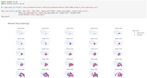 Plotly On Linkedin Dash Plotly Graphinglibraries