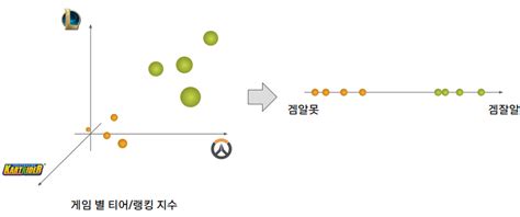데이터 과학 11pca