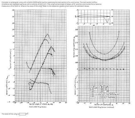 Consider A Naca 2415 Aiffoll In Low Speed