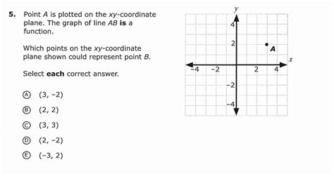 solved which of these equations represent functions where x