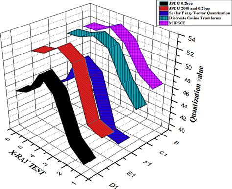 x ray test vs quantization value for the fused image download