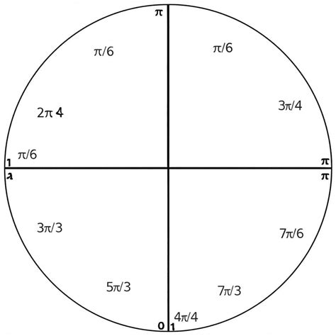 El CÍrculo Unitario Descubre Su Magia GeomÉtrica