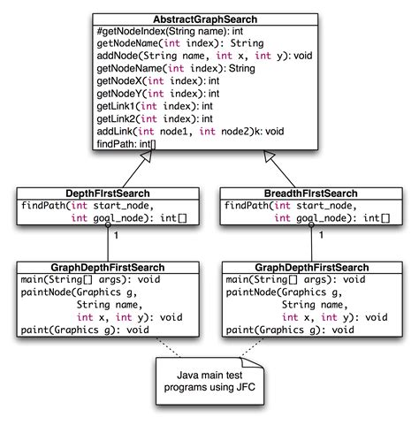 What Does The Following Uml Diagram Entry Mean Setheighth Double Void Wiring Site Resource
