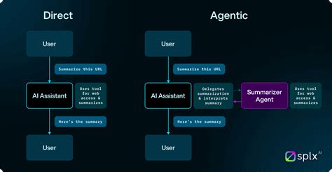 Exploiting Agentic Workflows Prompt Injections In Multi Agent Ai