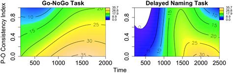 the role of phonology to orthography consistency in predicting the
