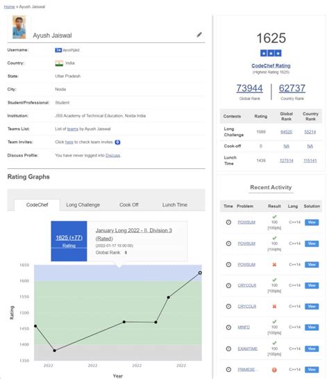 Codechef Ayush Jaiswal