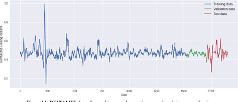 figure 11 from transformer based deep learning model for stock price