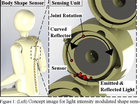 Figure 2 From Prototype Of An Optoelectronic Joint Sensor Using