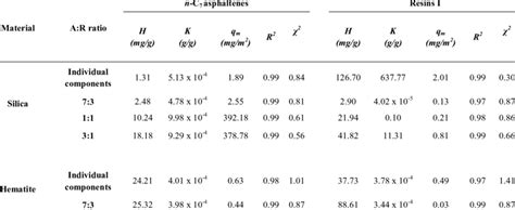 Sle Model Estimated Parameters Download Table